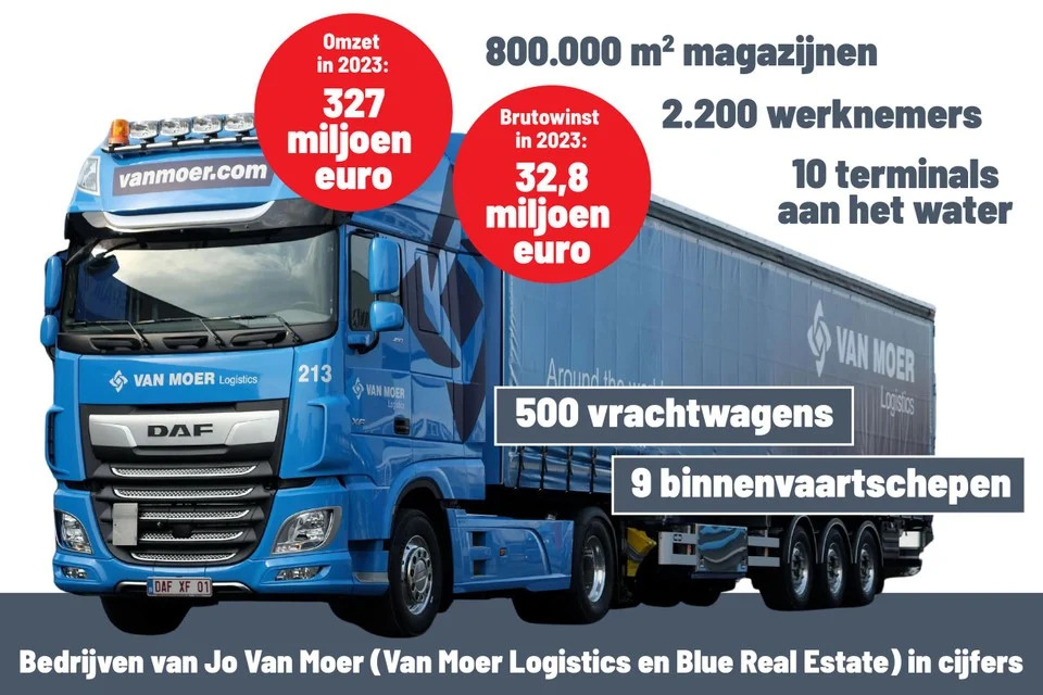 Ooit woonde hij noodgedwongen in caravan, nu is Jo Van Moer bij ...