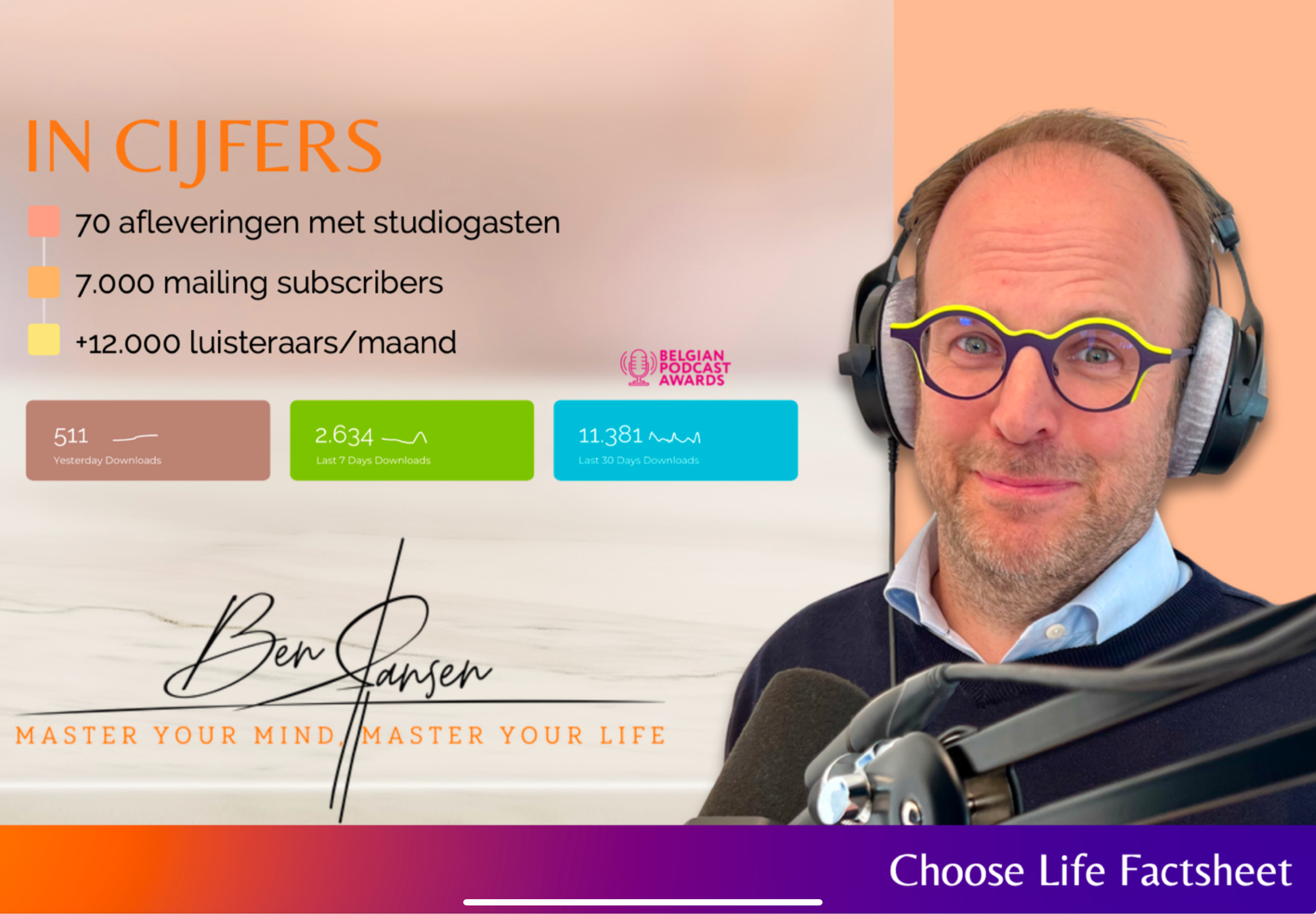 Choose Life-podcast sleept een Belgian Podcast Award in de wacht - Made in