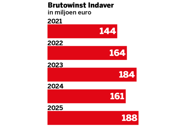 Familie Huts investeert met Indaver in Engeland 600 miljoen euro in ...