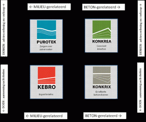 Kebro (Meeuwen-Gruitrode) splitst in vier - Made in